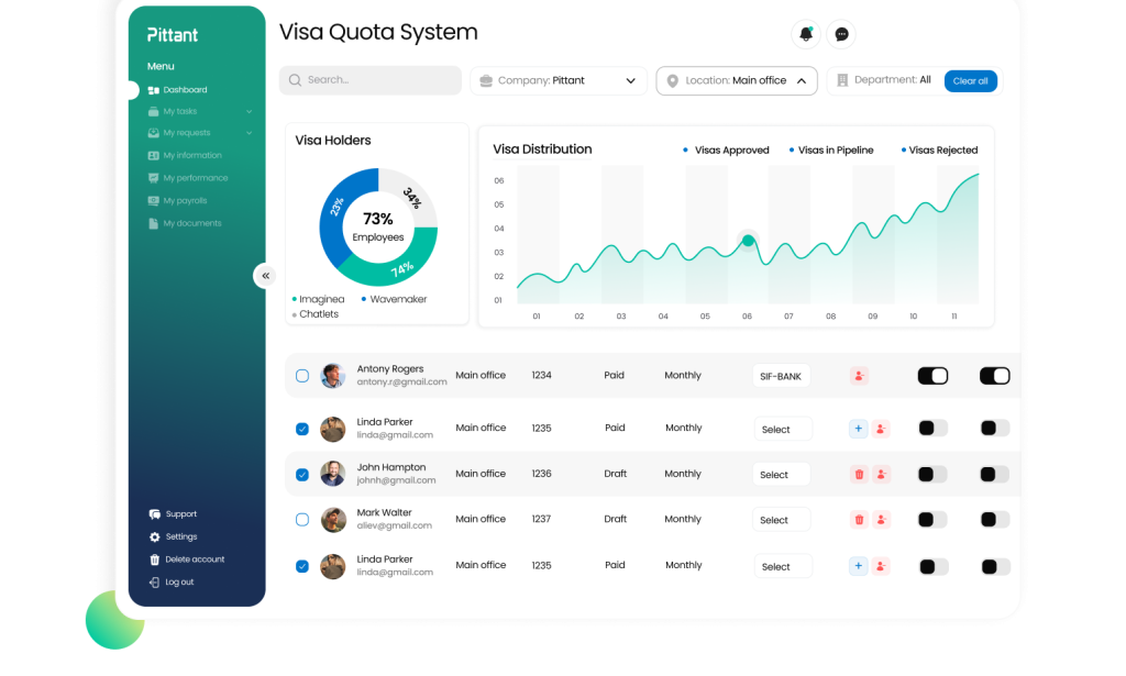 Visa Quota System in Saudi Arabia with Pittant's HRMS